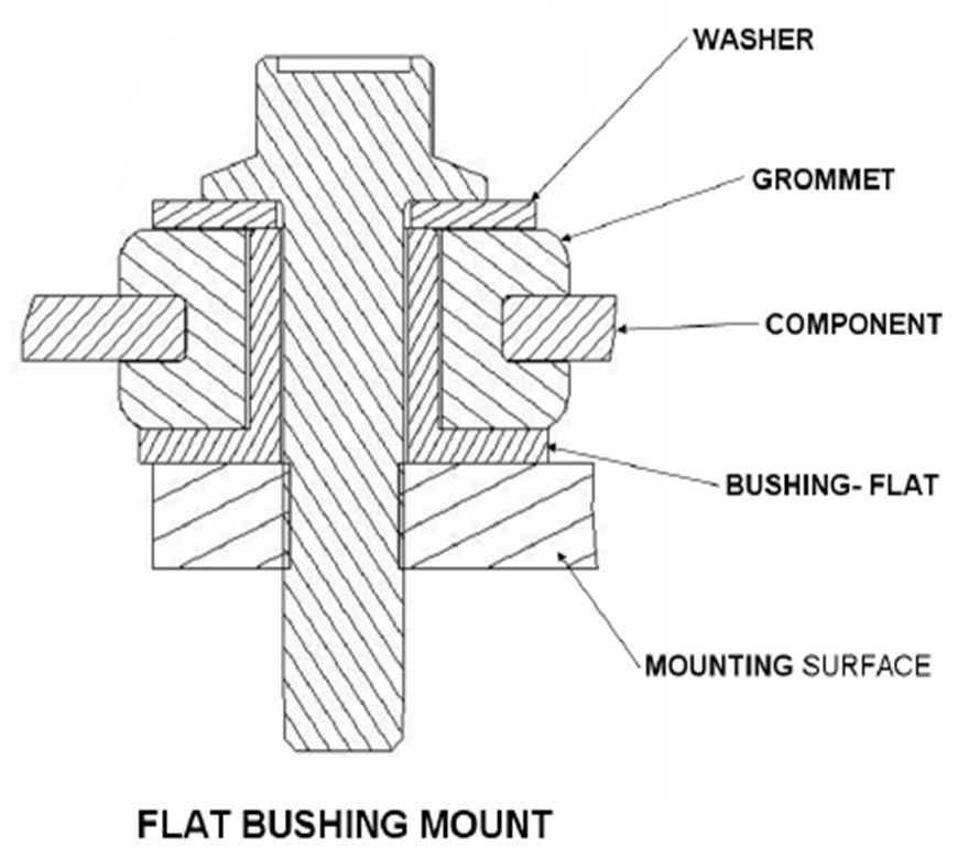 FLAT BUSHING KIT (3 Pieces) – New Eagle Store